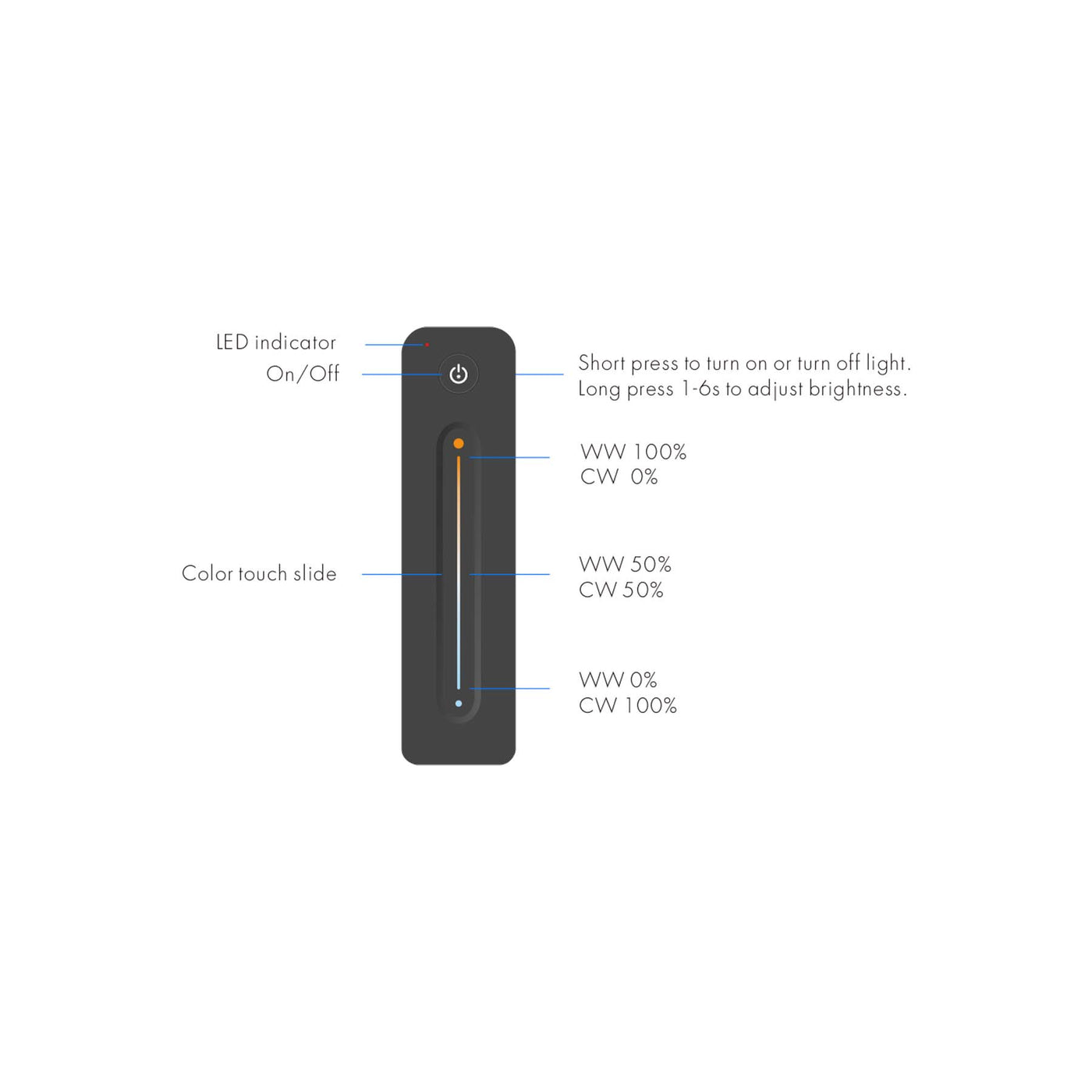 1 Zone CCT Remote Control 2.4GHz RF R12