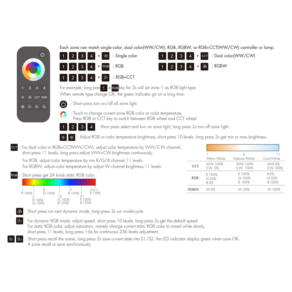 Universal 4 Zone Dimming/CCT/RGB/RGBW/RGB+CCT Remote Control 2.4GHz RF