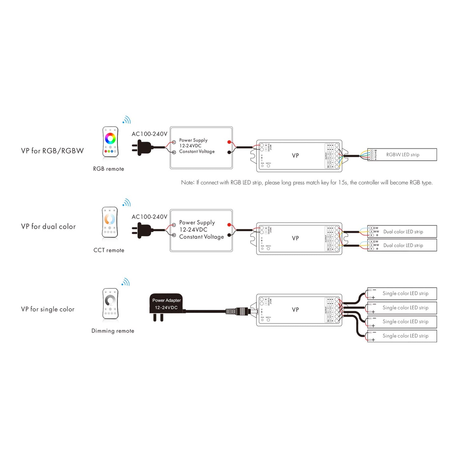 LED 12-24V DC Dimming/CCT/RGB/RGBW Controller 4CH*4A 2.4GHz RF VP