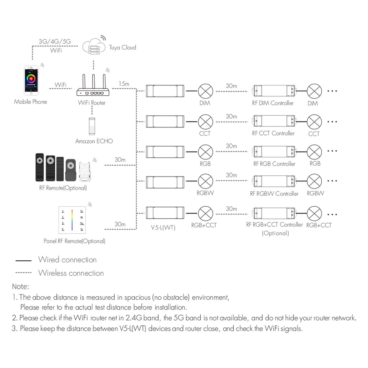 LED 12-48V DC 5 In 1 Wifi Controller Tuya APP 5CH*6A 2.4GHz RF V5-L(WT