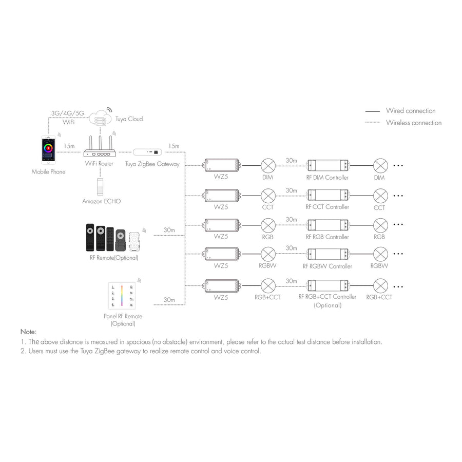 LED 12-24V DC 5 In 1 Zigbee Controller Tuya APP 5CH*3A 2.4GHz RF WZ5