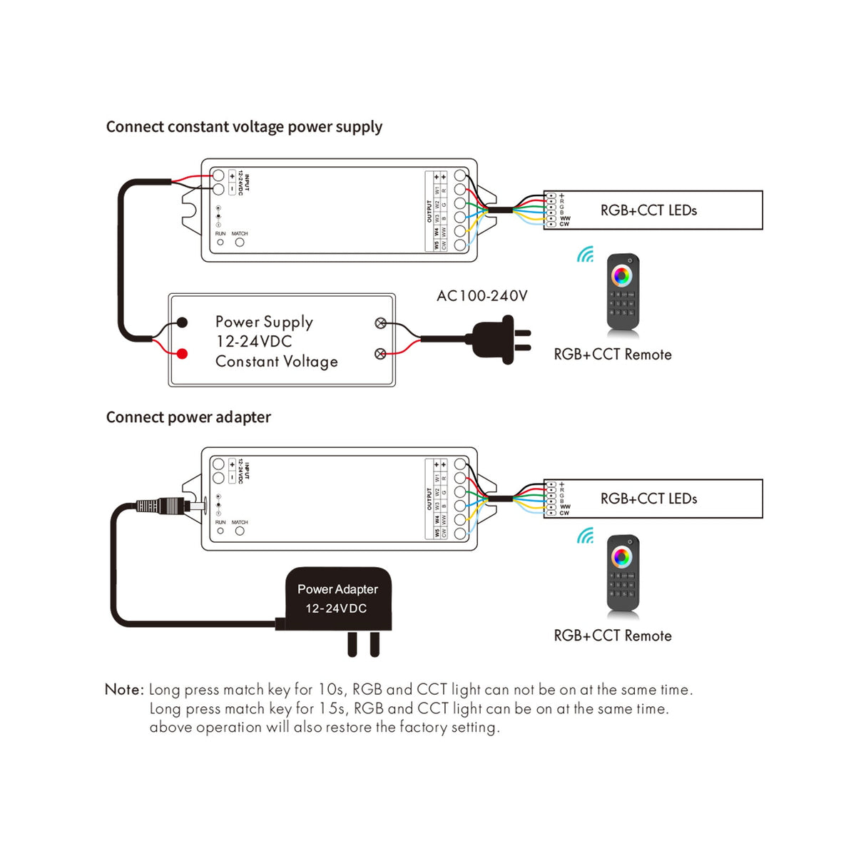 LED 12-24V DC RGB+CCT Controller 5CH*3A 2.4GHz RF V5-M