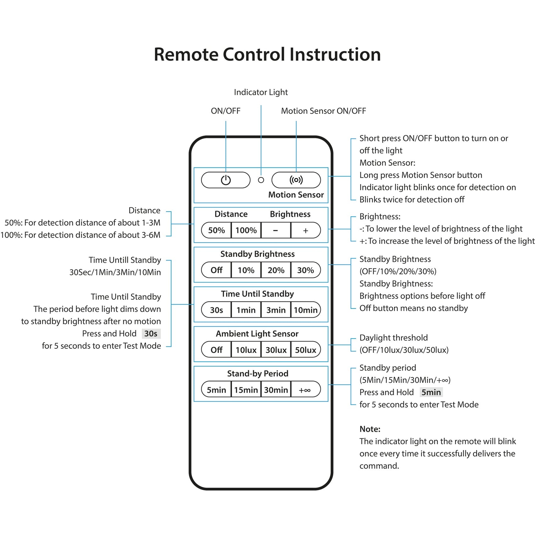LED Nova Batten Light Sensor Remote Control