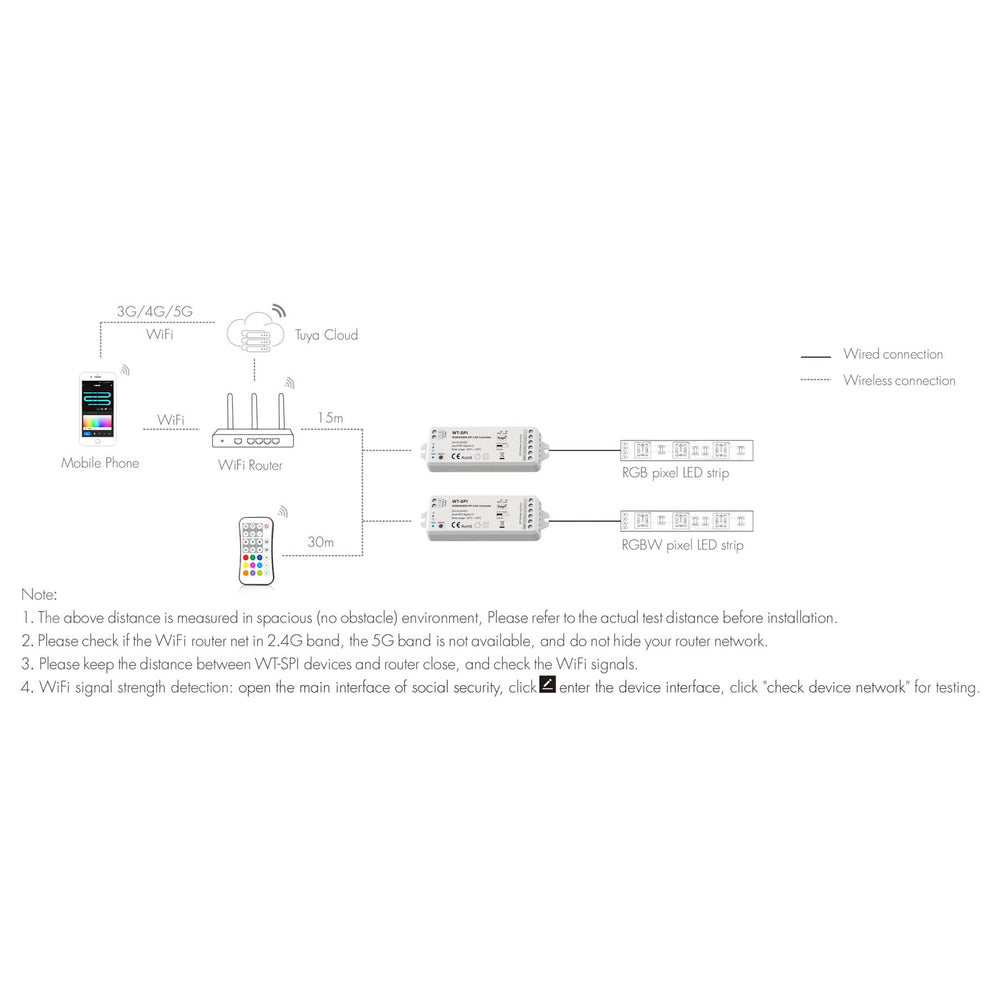 LED 5-24V DC SPI Pixel Wifi Controller Tuya APP 2.4GHz RF WT-SPI