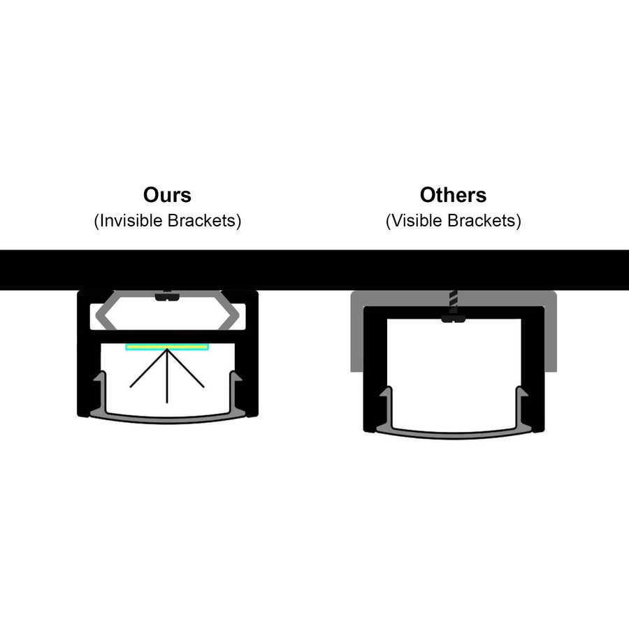 Slim Surface Mounted Invisible Brackets LED Aluminium Profile 16.2x11m