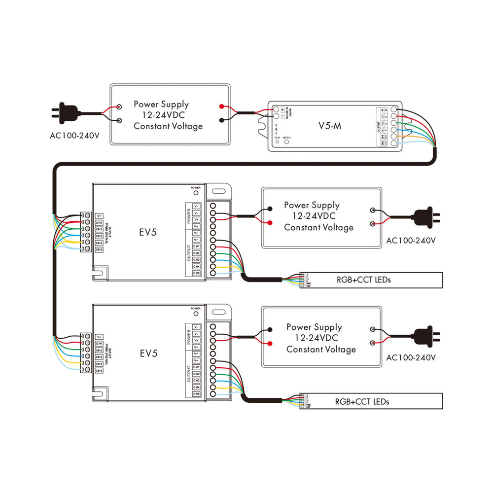 5CH*5A 12-24V RGB+CCT Power Repeater EV5