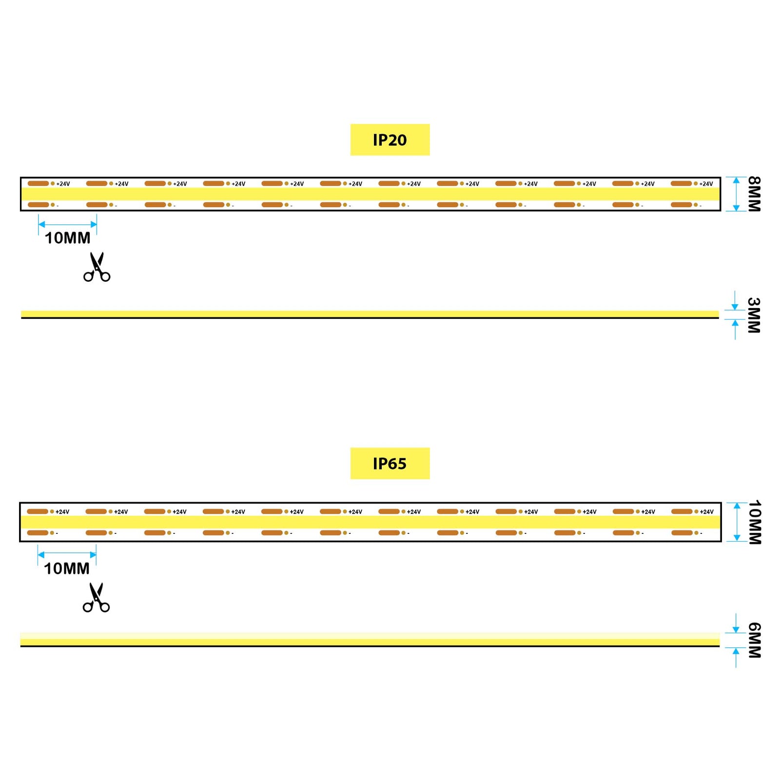 LED COB Strip Light, Seamless, 10M Reel, IP20/IP65, 24V, 1cm/Cut