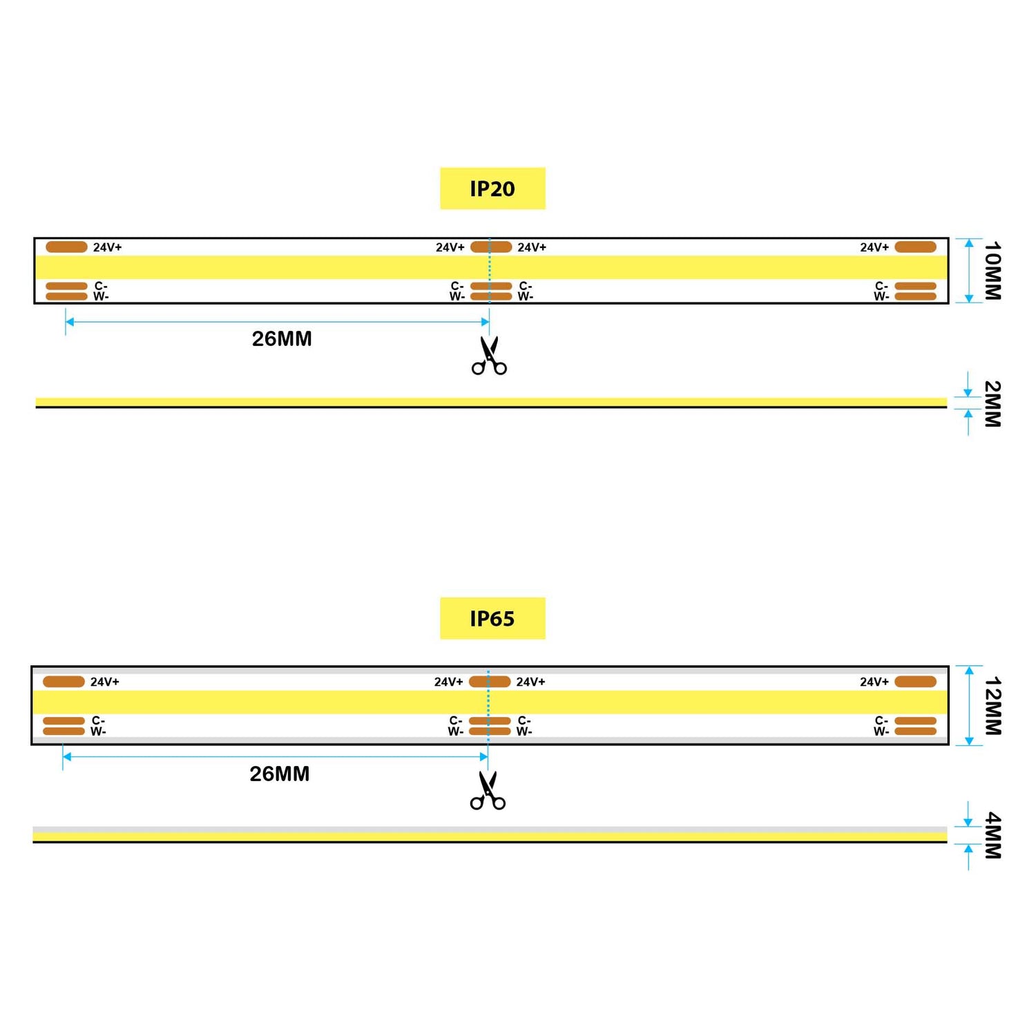 LED COB Strip Light, Seamless, 5M Reel, IP20/IP65, 24V, 10mm/12mm Wide